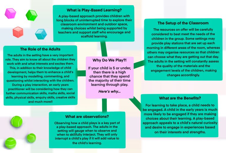 EYFS – BSE